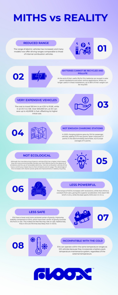Myths vs Reality of Electric Vehicles [Infographic] | Floox