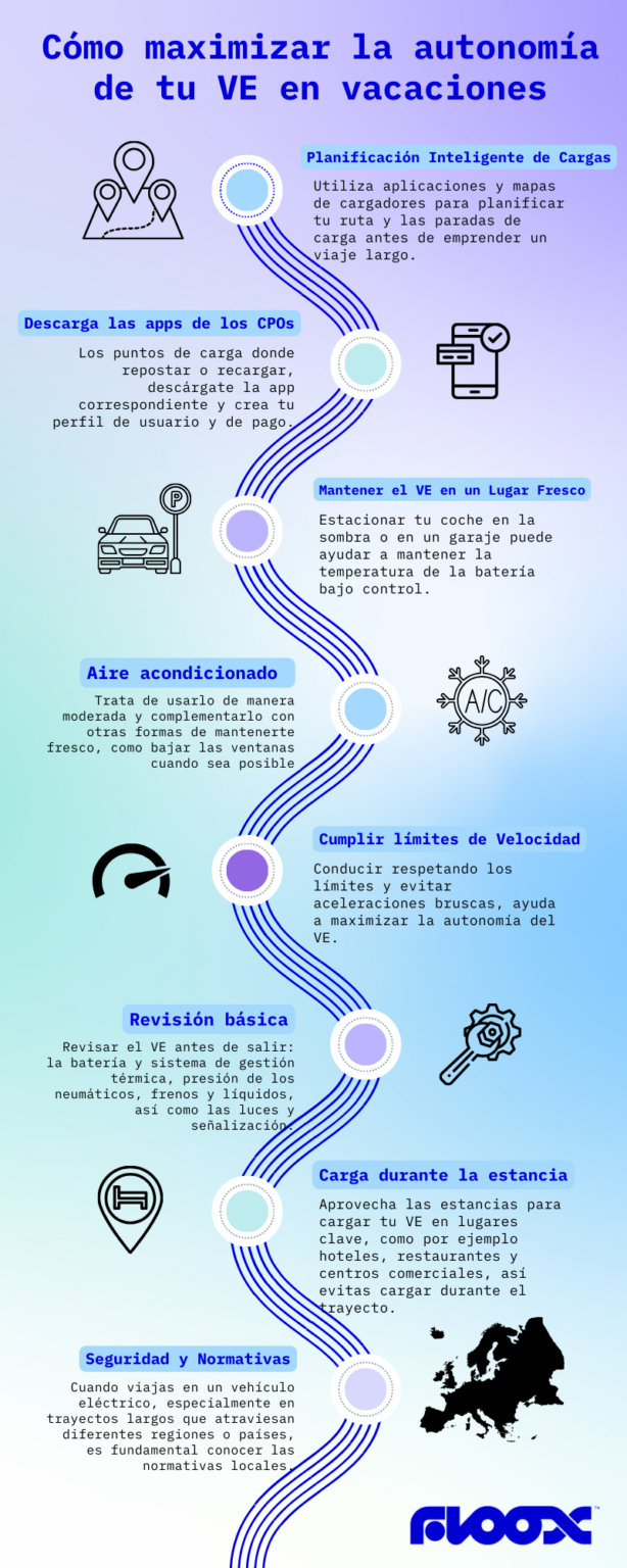 Maximise the autonomy of your EV on holiday [Infographic ][Infografía ...